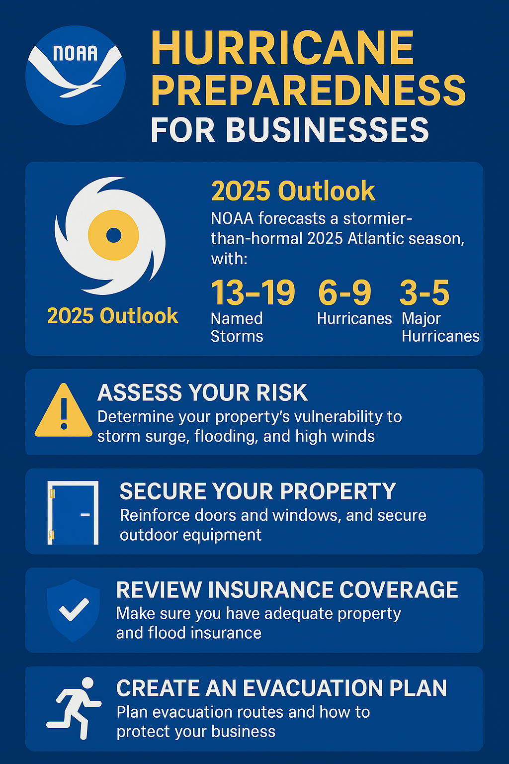 2025 Hurricane Preparedness Guide for Florida Businesses: Risk ...